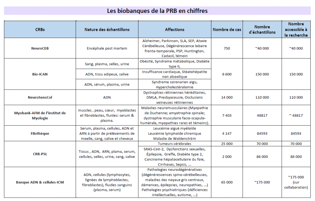 biobanques PRB 2026 | Hôpitaux Universitaires Pitié Salpêtrière